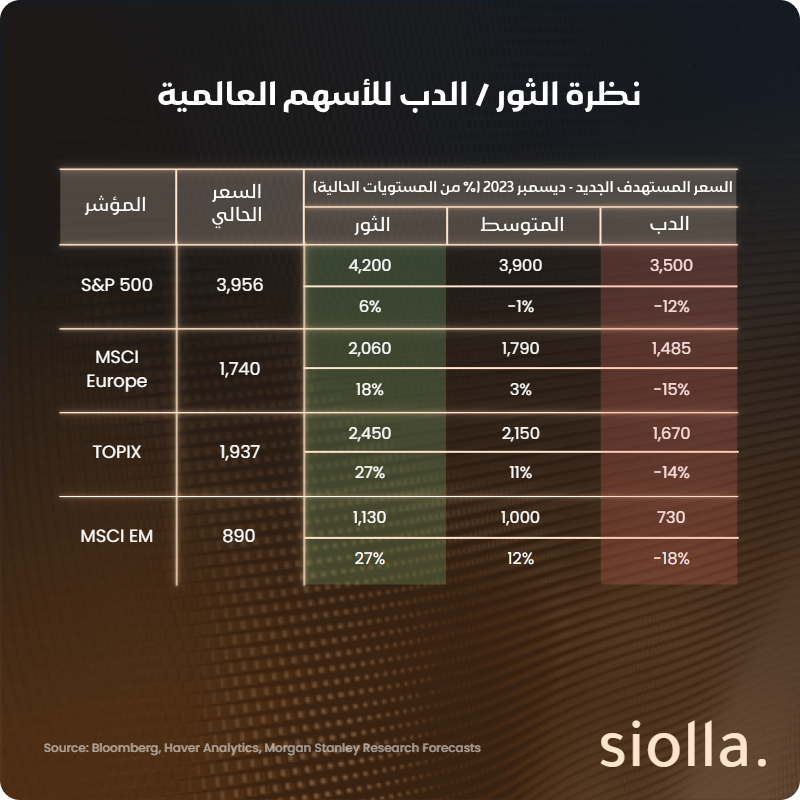 أخبار - Siolla.